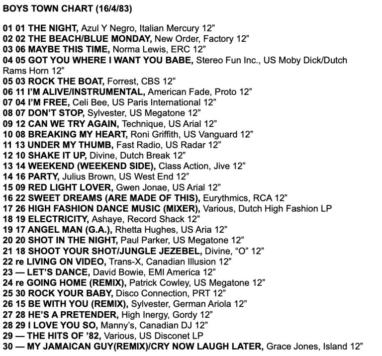 Record Mirror Boys town Disco Charts 1983 – 80s Hi – NRG & Eurobeat