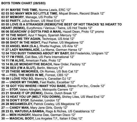 Record Mirror Boystown Disco Charts 1983 – 80s Hi-NRG & Eurobeat