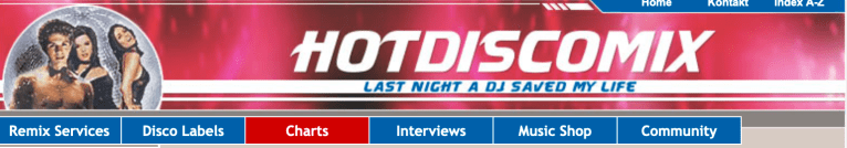 200+ 80s Classic Hi-NRG Hits – 80s Hi – NRG & Eurobeat