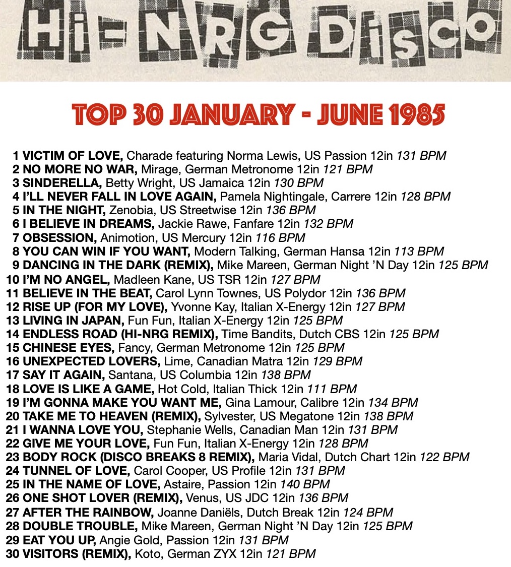 January – June 1985: Hi-NRG Goes Euro – 80s Hi – NRG & Eurobeat