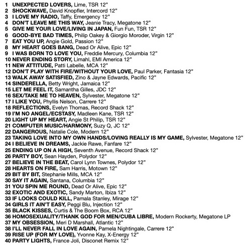 DANCE MUSIC REPORT 1985 YEAR END Hi-NRG TOP 80 – 80s Hi – NRG & Eurobeat