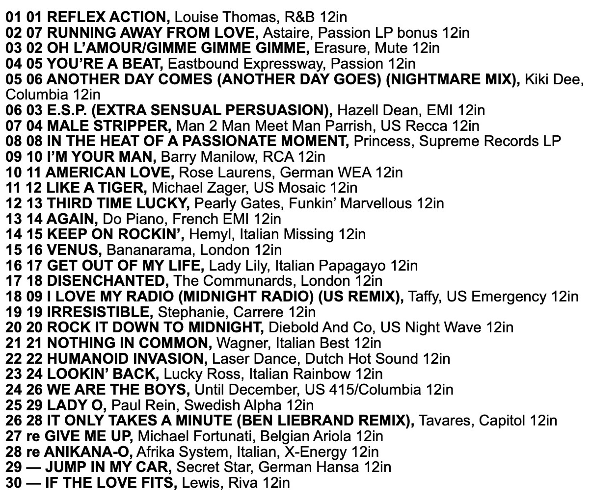 Eurobeat & Italo Disco Charts 31st May 1986: Lewis, Jaki Graham & Mike ...