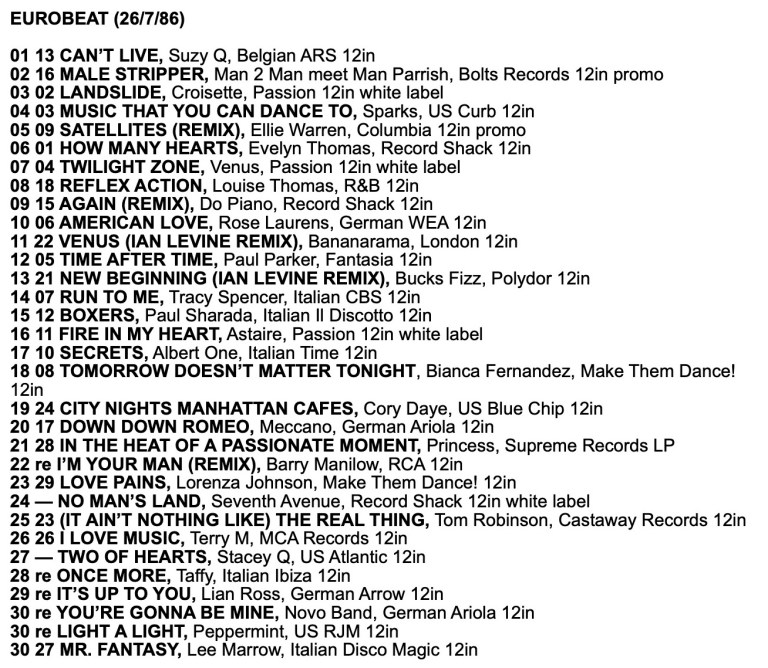 Record Mirror Eurobeat Charts 1986 – 80s Hi – NRG & Eurobeat
