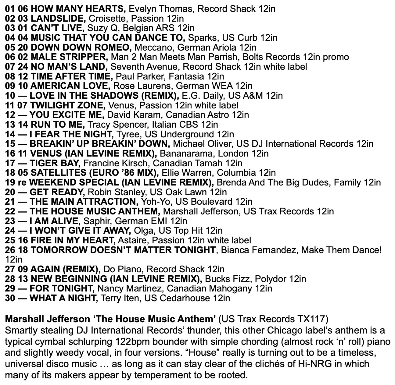 Eurobeat & Italo Disco Charts 2nd August 1986: E. G. Daily, David Karam ...