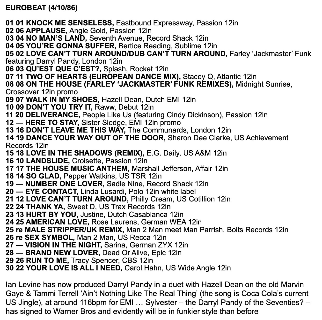 Eurobeat & Italo Disco Charts 4th October 1986: Florence, Paul Lekakis ...