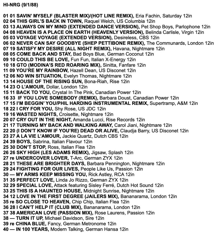Record Mirror Hi-NRG Charts 1988 – 80s Hi – NRG & Eurobeat