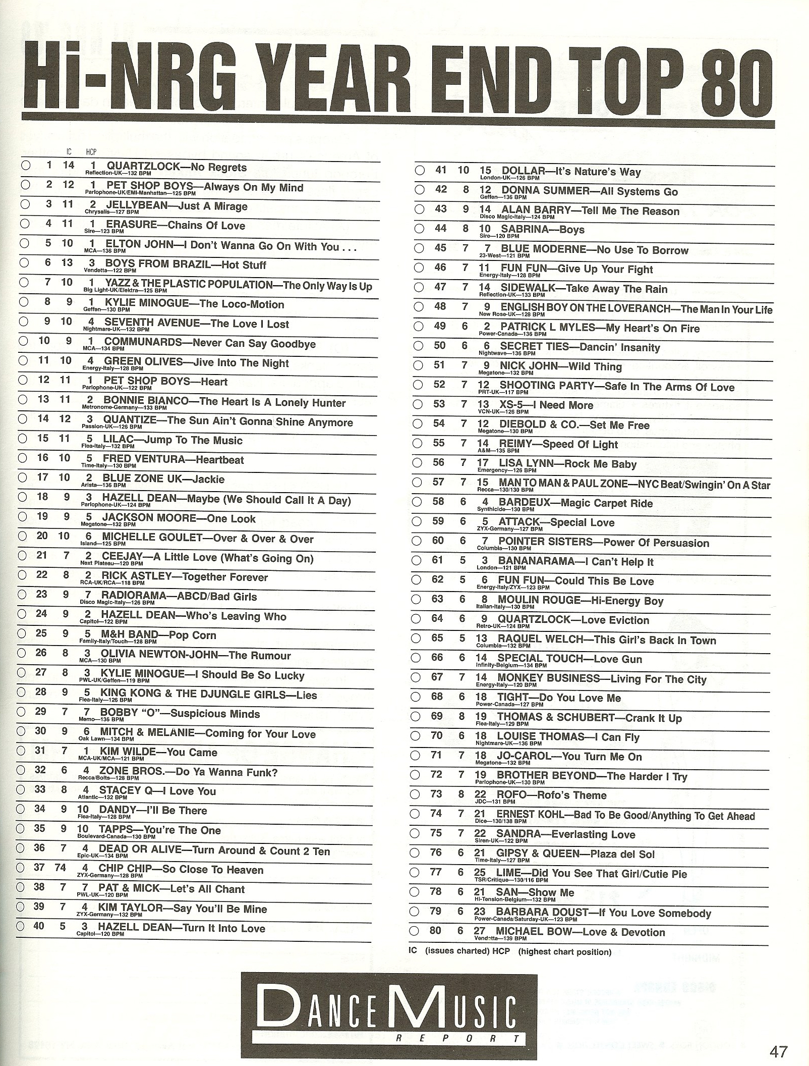 DANCE MUSIC REPORT 1988 YEAR END Hi-NRG TOP 80 – 80s Hi – NRG & Eurobeat