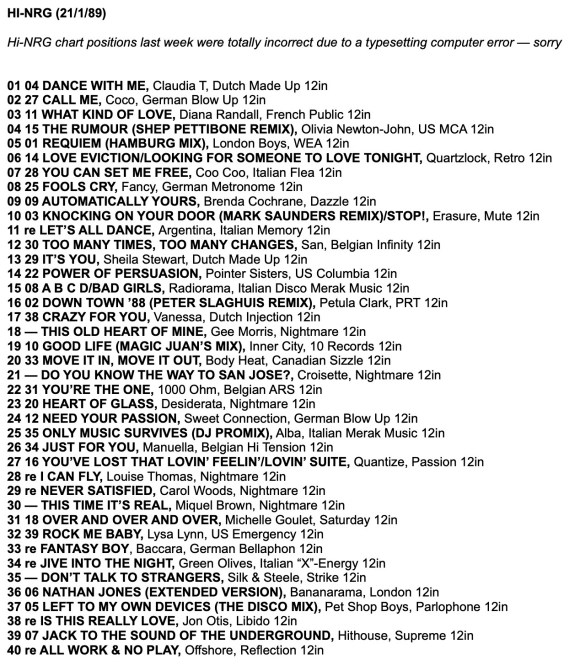 Record Mirror Hi-NRG Charts 1989 – 80s Hi-NRG & Eurobeat