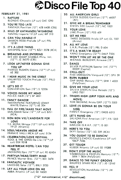 Disco & Club Charts 1981: Abba, Lime, Three Degrees, Kelly Marie, Carol ...
