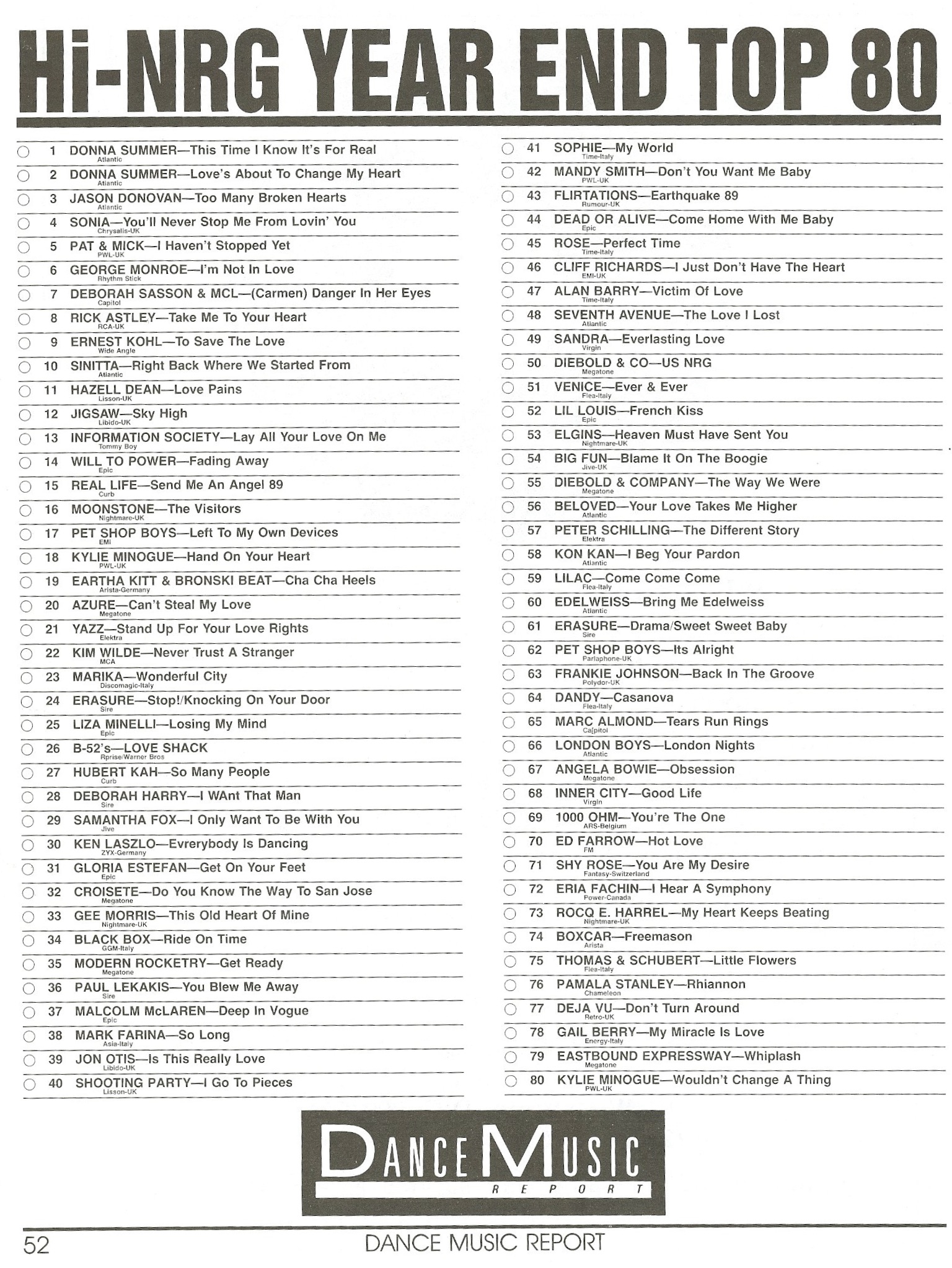 DANCE MUSIC REPORT 1989 YEAR END Hi-NRG TOP 80 – 80s Hi – NRG & Eurobeat