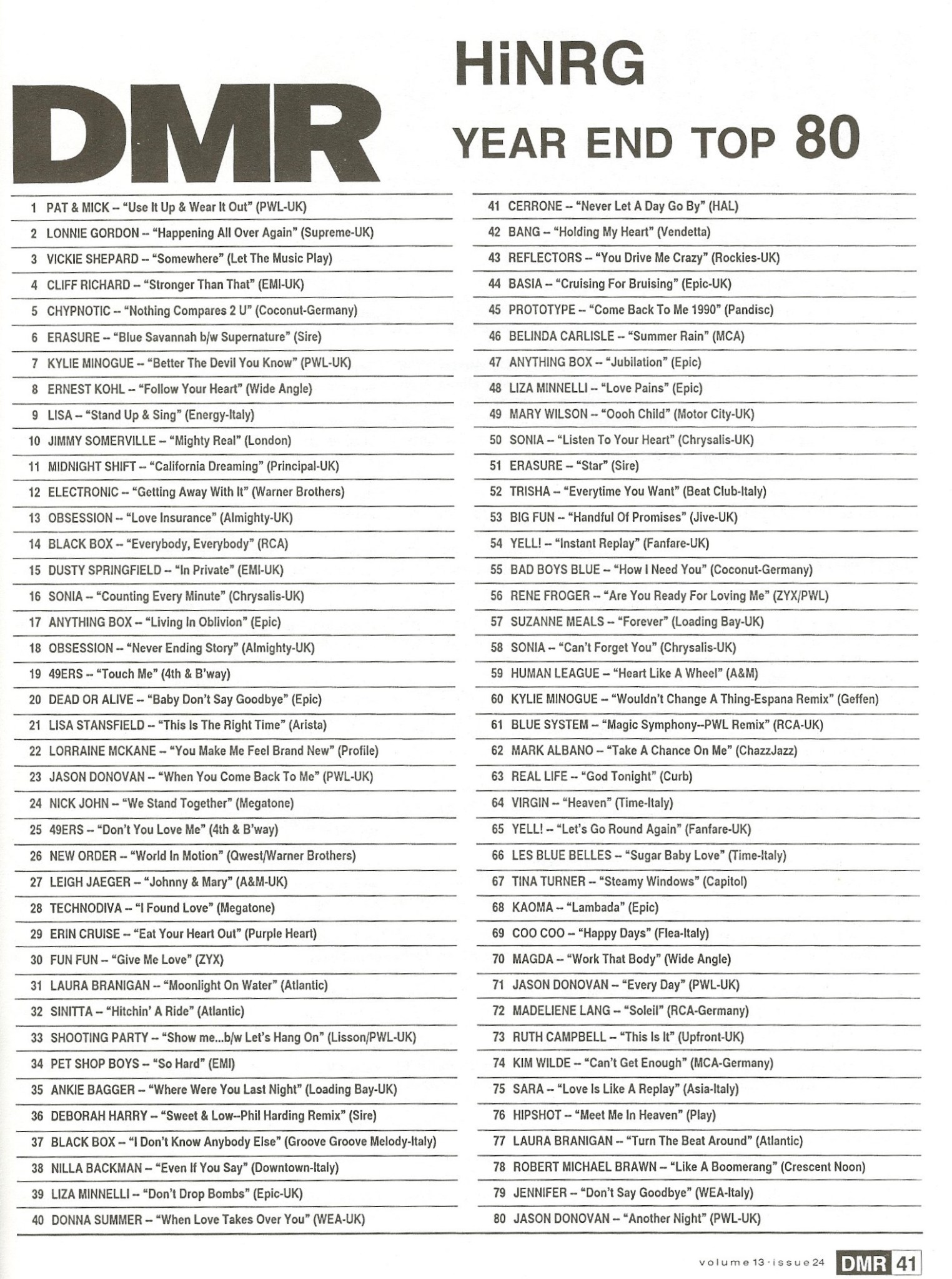 Hi-NRG Disco Charts – 80s Hi-NRG & Eurobeat