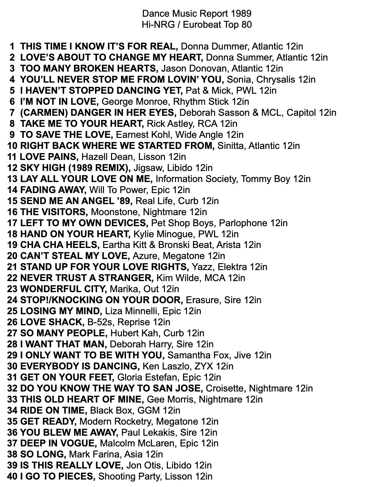 DANCE MUSIC REPORT 1989 YEAR END Hi-NRG TOP 80 – 80s Hi – NRG & Eurobeat