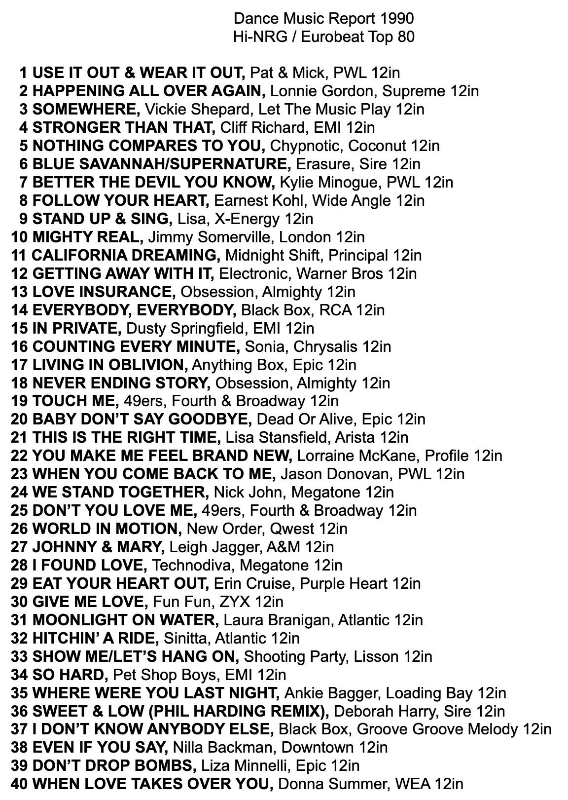 DANCE MUSIC REPORT 1990 YEAR END Hi-NRG TOP 80 – 80s Hi – NRG & Eurobeat
