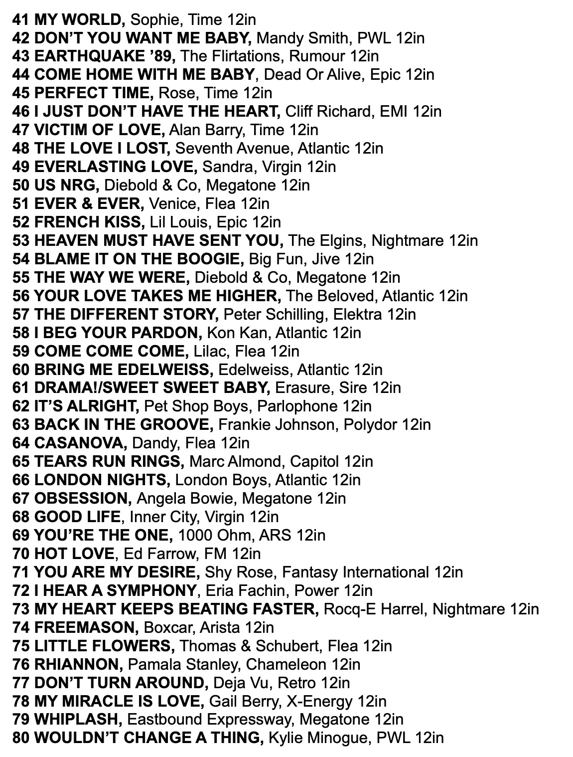 DANCE MUSIC REPORT 1989 YEAR END Hi-NRG TOP 80 – 80s Hi – NRG & Eurobeat