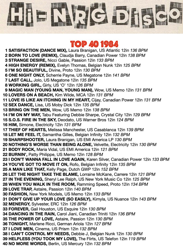 Hi-NRG Hits Of The 1980s – 80s Hi-NRG & Eurobeat