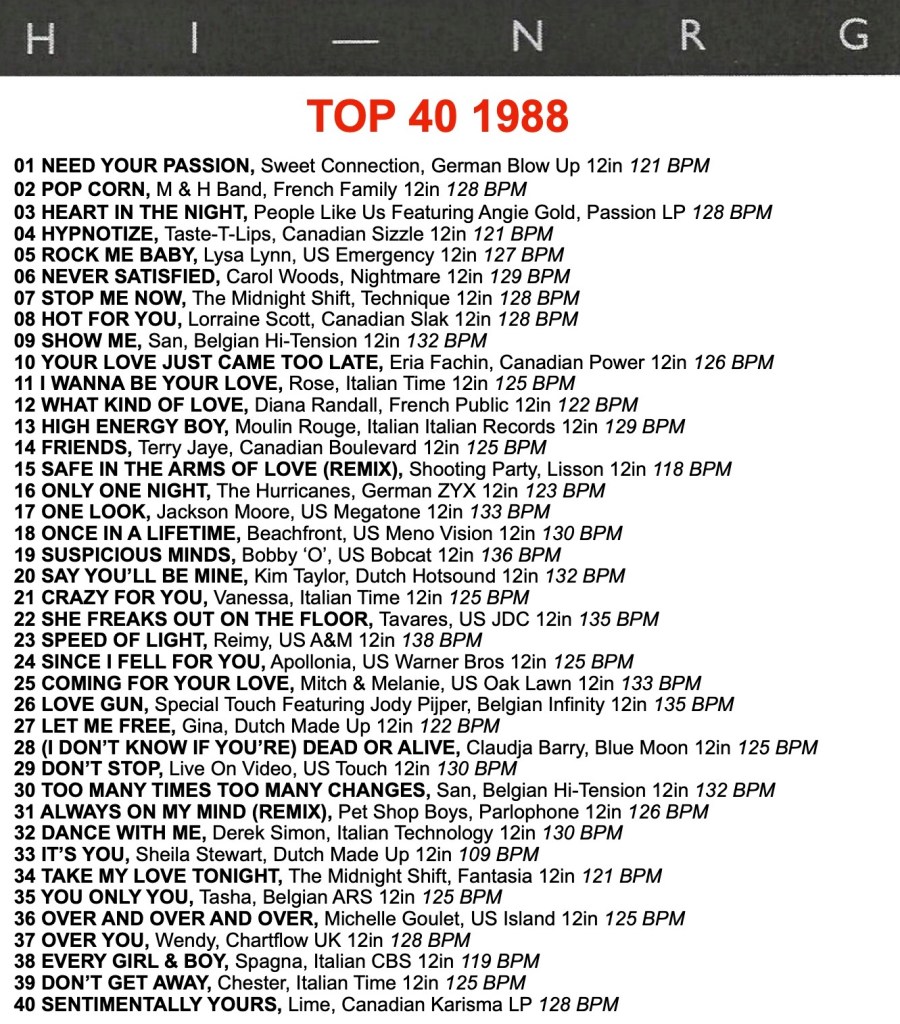 Hi-NRG Hits Of The 1980s – 80s Hi – NRG & Eurobeat