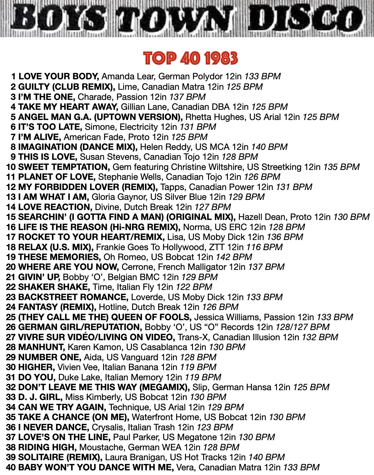 Hi-NRG Hits Of The 1980s – 80s Hi – NRG & Eurobeat