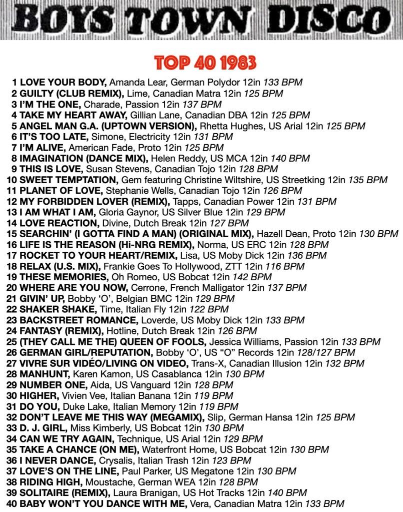 Hi-NRG Hits Of The 1980s – 80s Hi – NRG & Eurobeat