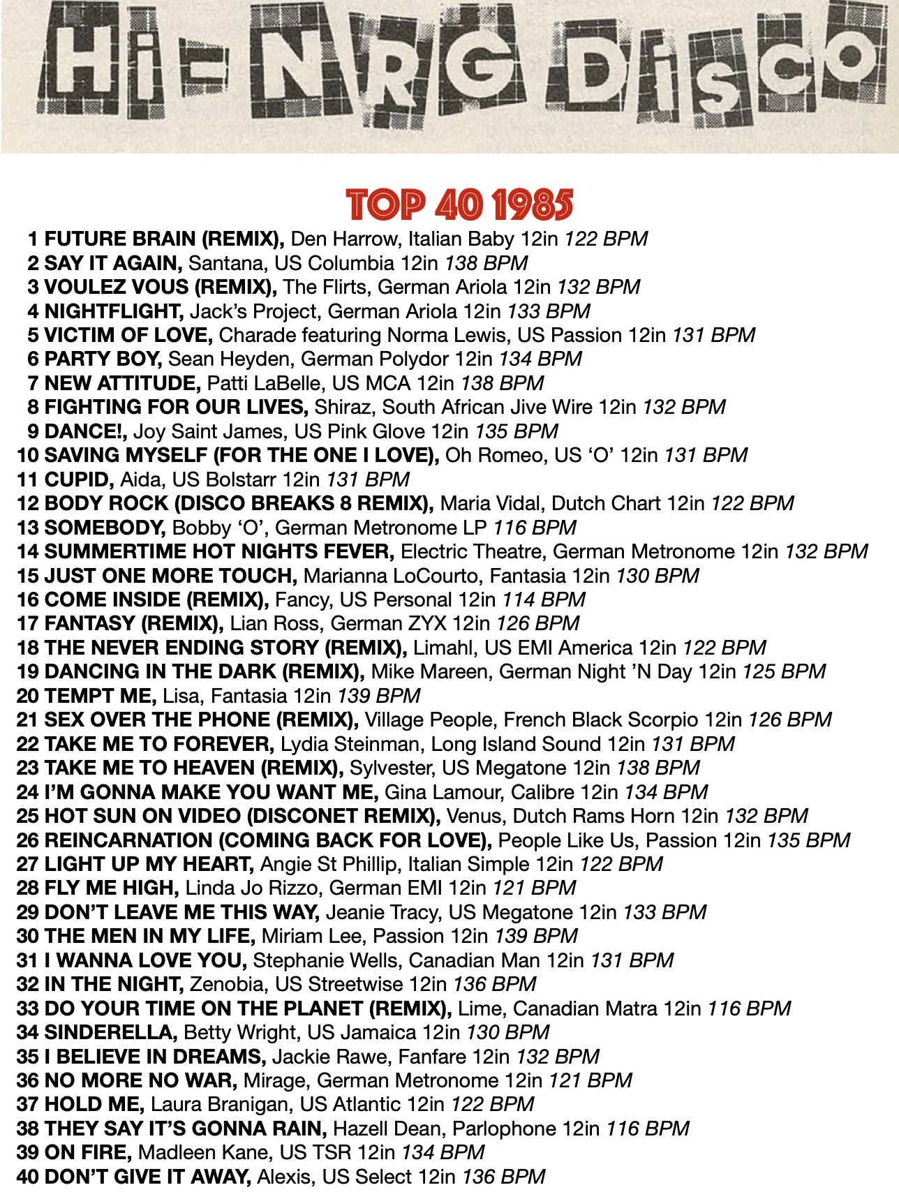 Hi-NRG Hits Of The 1980s – 80s Hi – NRG & Eurobeat