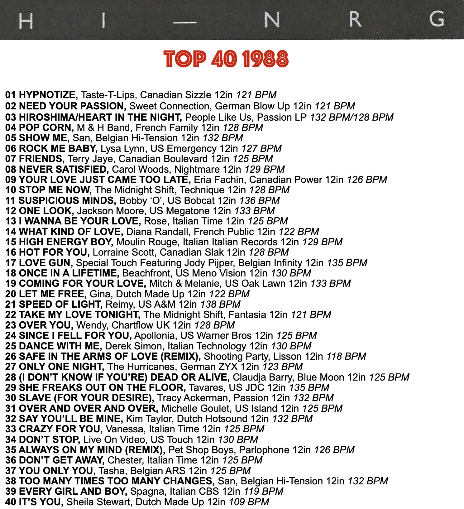 Hi-NRG Hits Of The 1980s – 80s Hi – NRG & Eurobeat