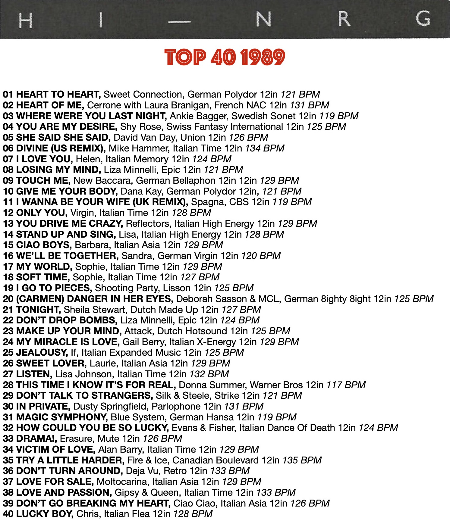 Hi-NRG Hits Of The 1980s – 80s Hi – NRG & Eurobeat