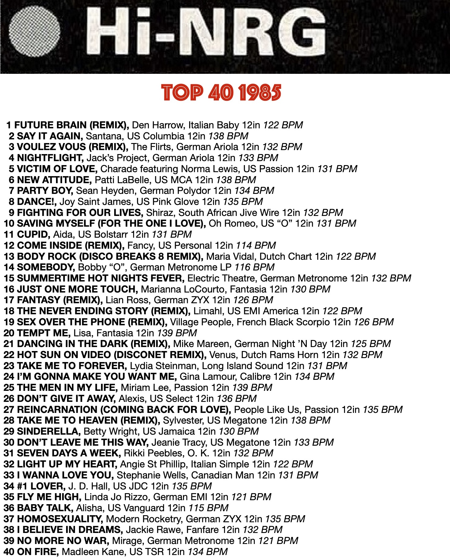 Hi-NRG Hits Of The 1980s – 80s Hi – NRG & Eurobeat