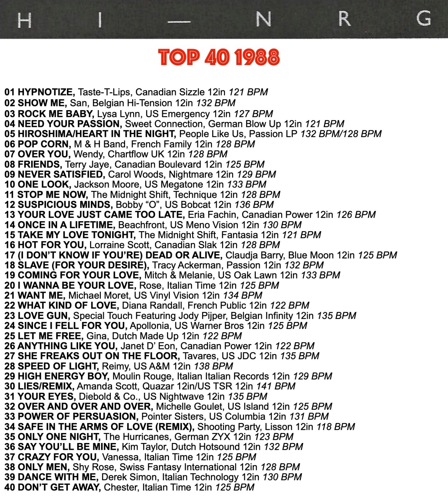 Hi-NRG Hits Of The 1980s – 80s Hi – NRG & Eurobeat